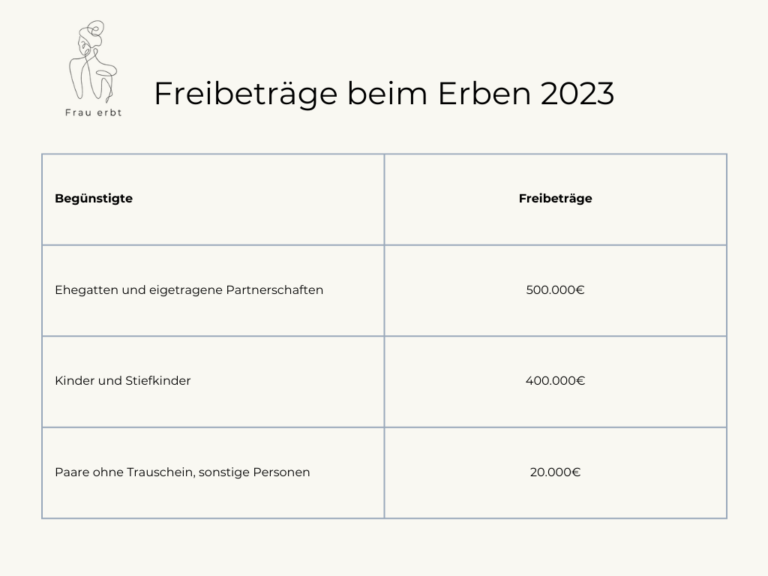 Freibeträge bei der Erbschaftssteuer - frauerbt.de